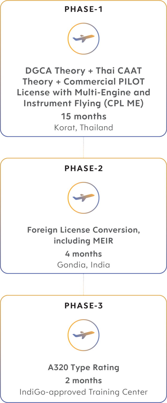 Indigo Cadet Pilot Program – Your Pathway to an Airline Career