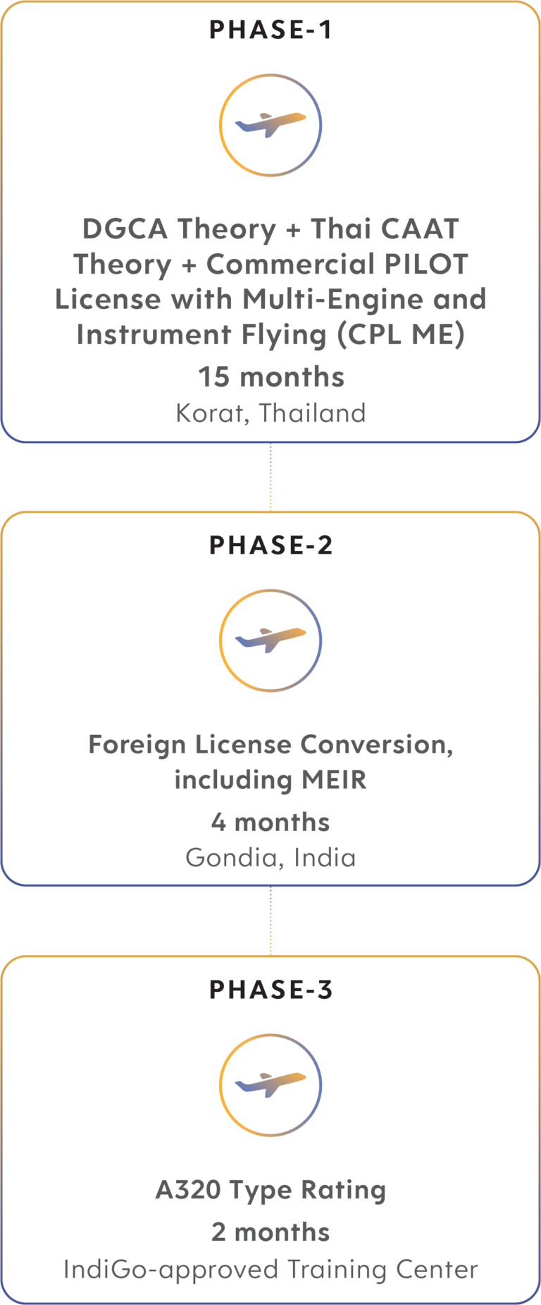 Indigo Cadet Pilot Program – Your Pathway to an Airline Career