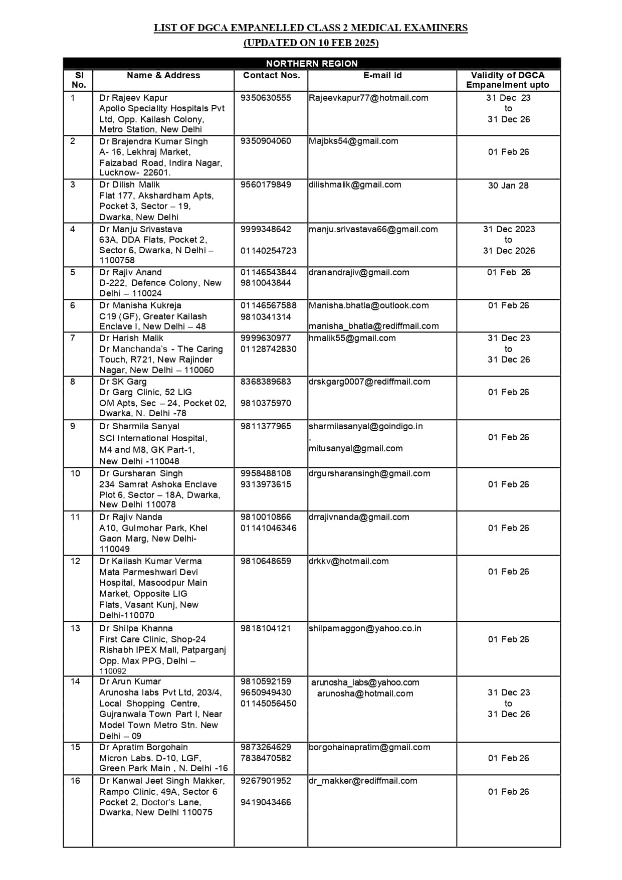 DGCA Class 1 Medical in India: Step-by-Step Guide for Pilots