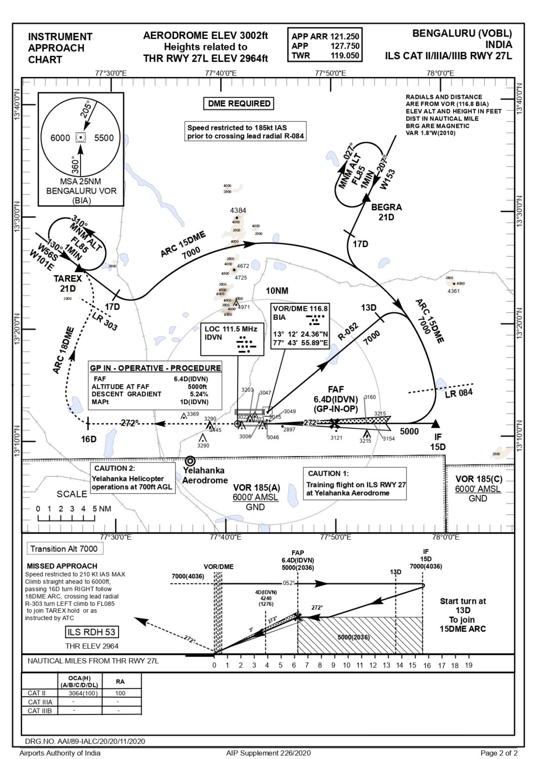 What Is ILS? Instrument Landing System Explained for Cadet Pilots