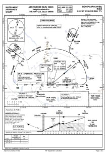 What Is ILS? Instrument Landing System Explained for Cadet Pilots