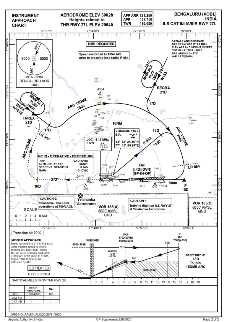 What Is ILS? Instrument Landing System Explained for Cadet Pilots