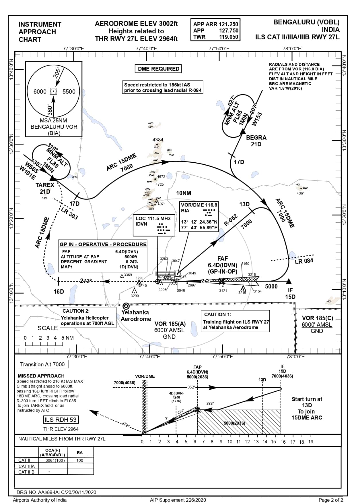 What Is ILS? Instrument Landing System Explained for Cadet Pilots