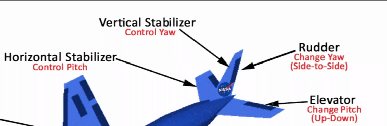 Anatomy of an Airplane: Main Parts & Their Functions Explained
