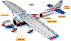 Anatomy of an Airplane: Main Parts & Their Functions Explained