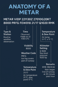 METAR & TAF Interpretation Guide for Pilot Trainees