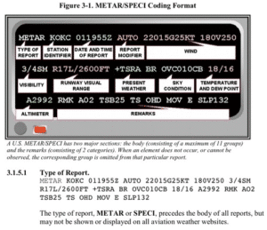 METAR & TAF Interpretation Guide for Pilot Trainees